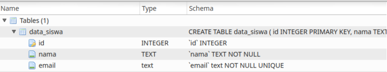 Membuat CRUD Menggunakan Python - Pesona Informatika Membuat CRUD Menggunakan Python - Pesona Informatika